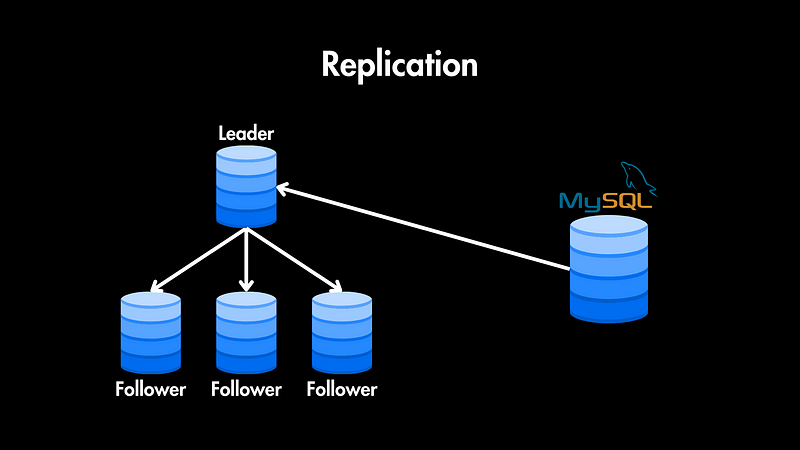NoSQL Databases Explained: All Types & When to Use Them