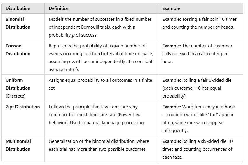 Understanding Probability Distributions: Discrete vs. Continuous with Real-World Examples