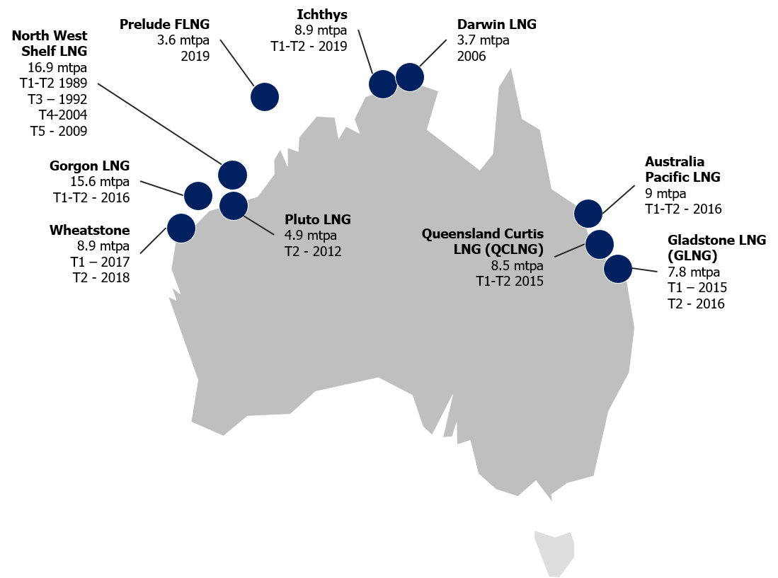 Australia's Gorgon LNG Project - by Cyrus Ashayeri