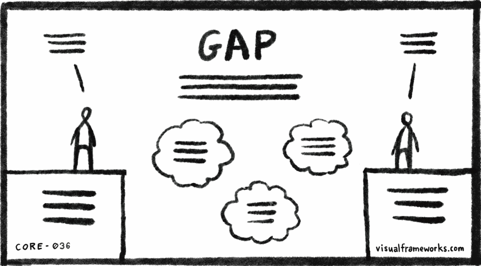 Exploring stuckness with visual frameworks - by Dave Gray