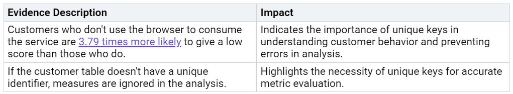 Understanding the cannot determine relationship between the fields error in Power BI