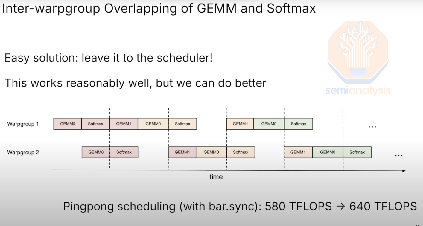 NVIDIA GTC 2025 - Built For Reasoning, Vera Rubin, Kyber, CPO, Dynamo ...