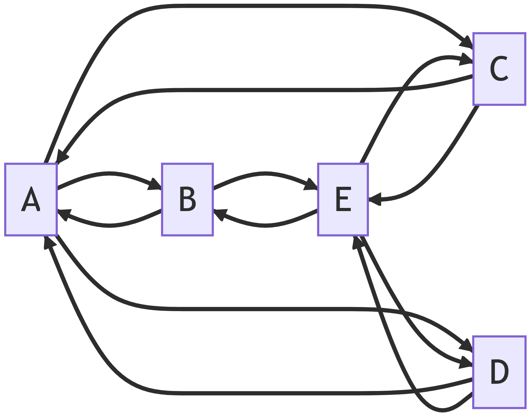 Deep Dive: How I taught ChatGPT to Draw Diagrams with LangChain