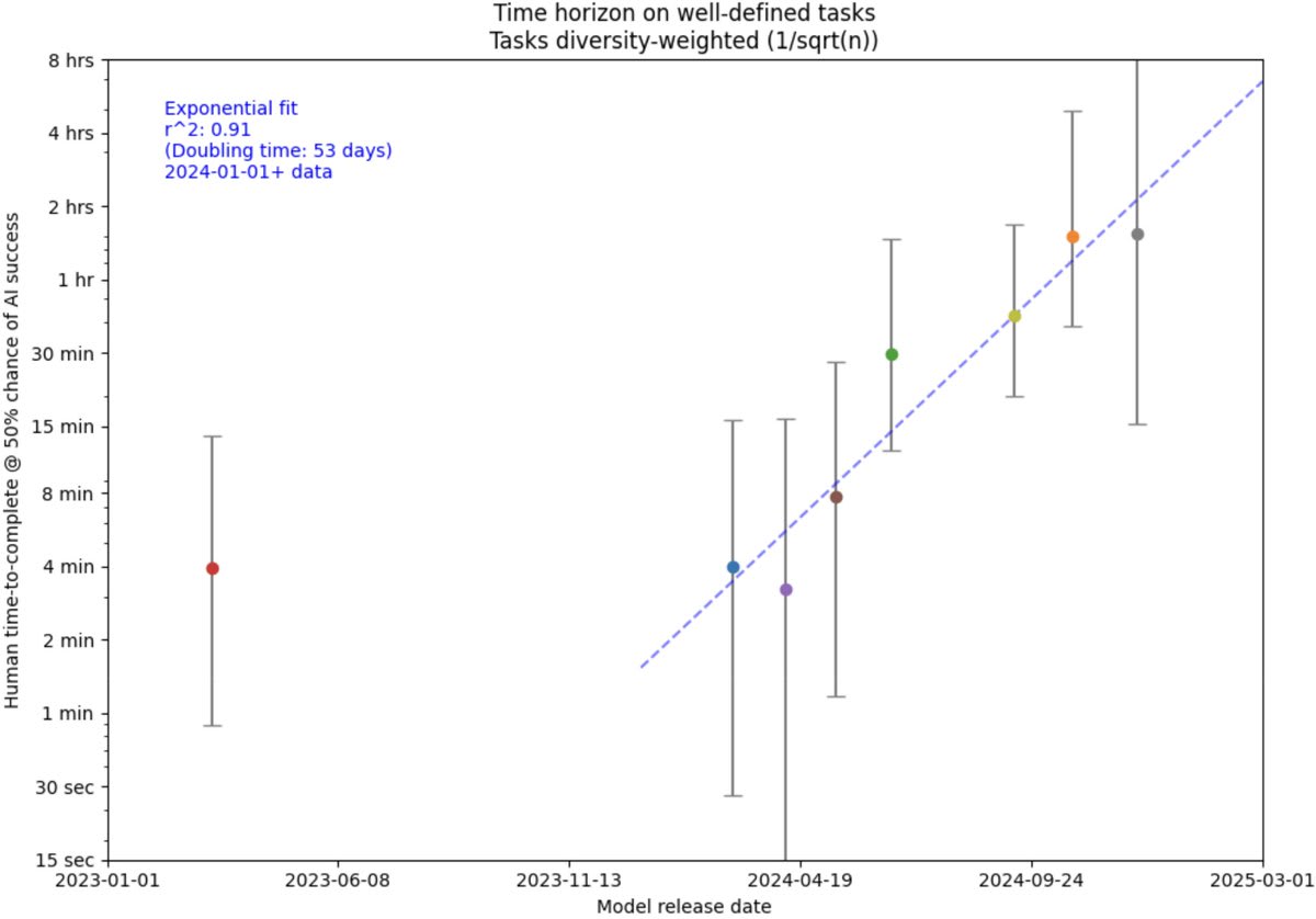 How AI Takeover Might Happen in Two Years - by Josh Clymer