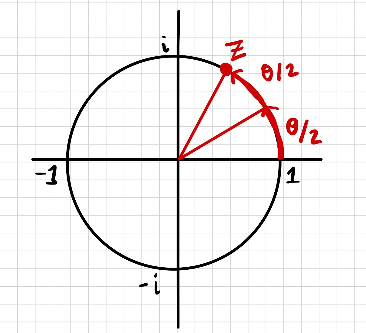 Why e to the pi times i equals -1 - by Kyne Santos