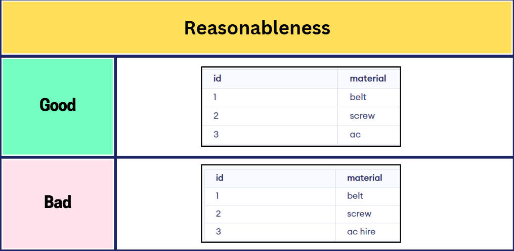 Implementing Data Quality Framework with dbt