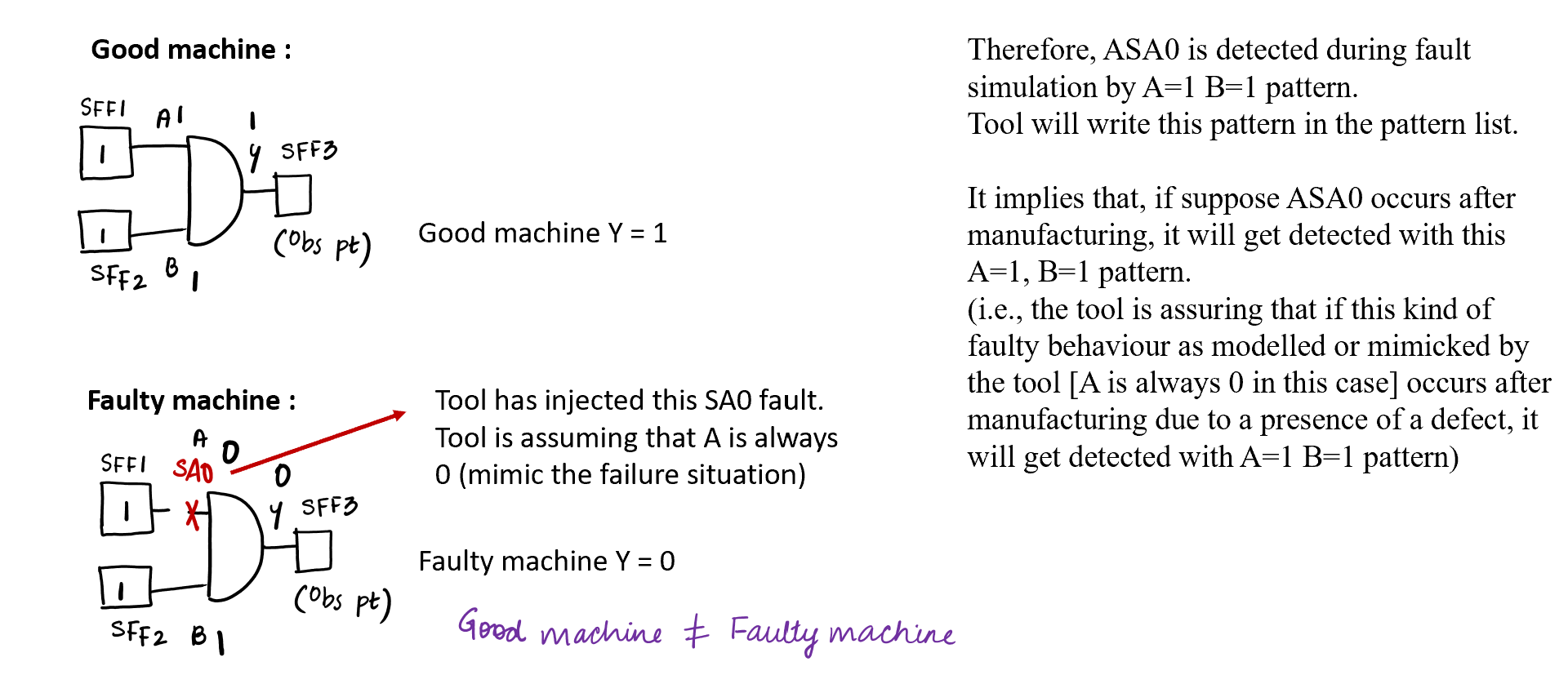 Automatic Test Pattern Generation Atpg