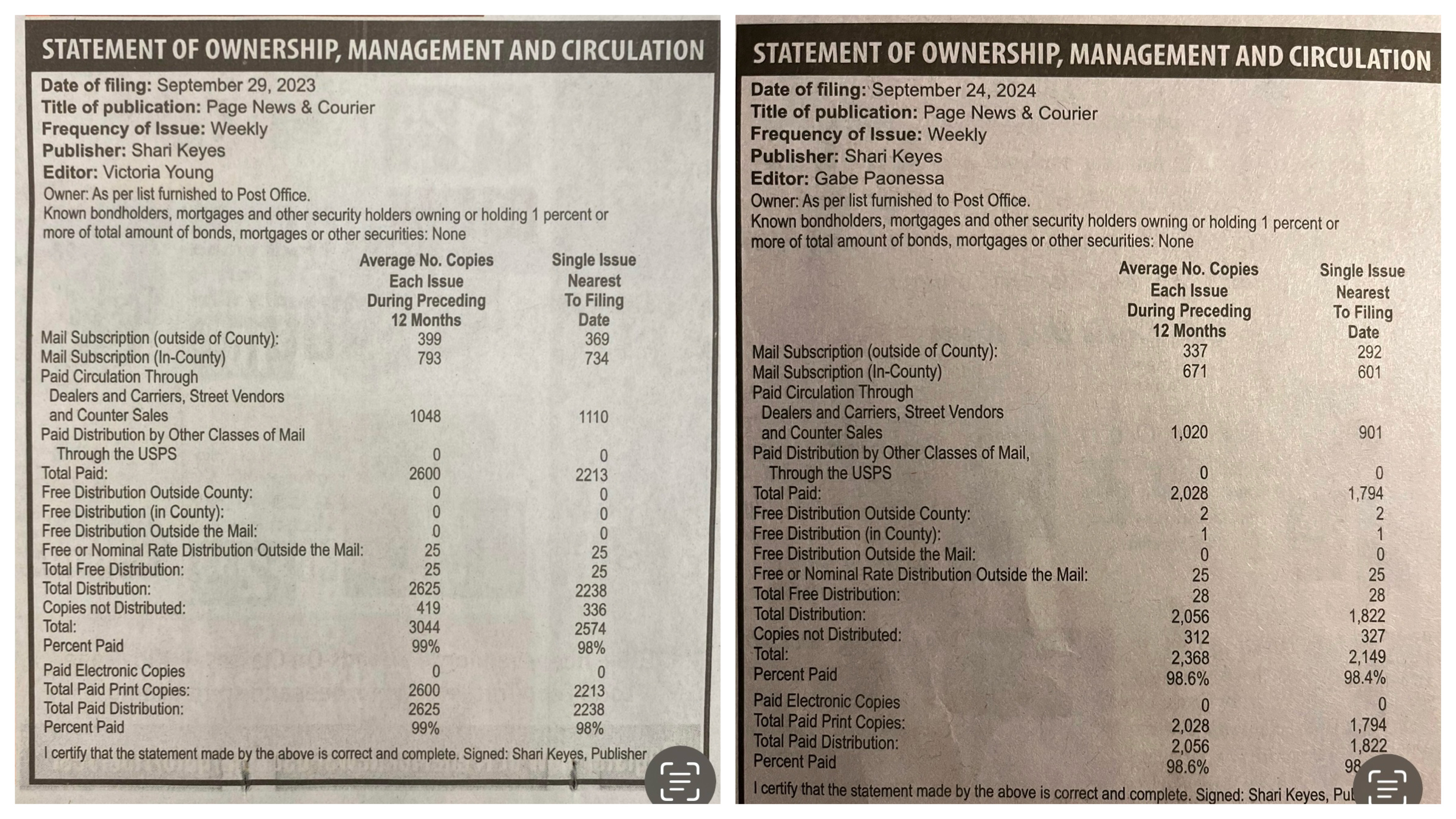 Local Newspaper Announces Office Closure - by Tracy Leicher