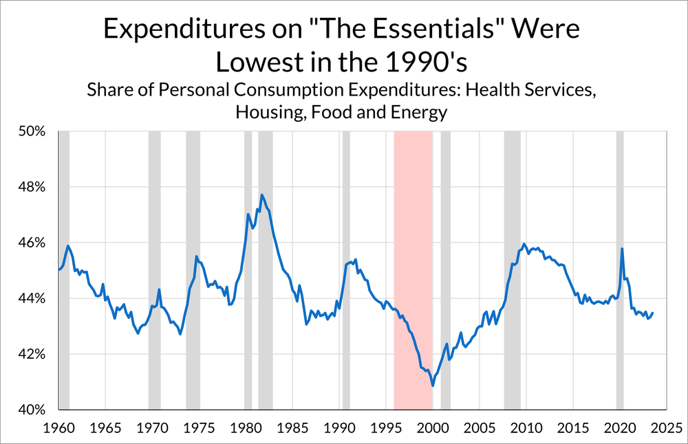 How we could return to the productivity growth of the 1990s
