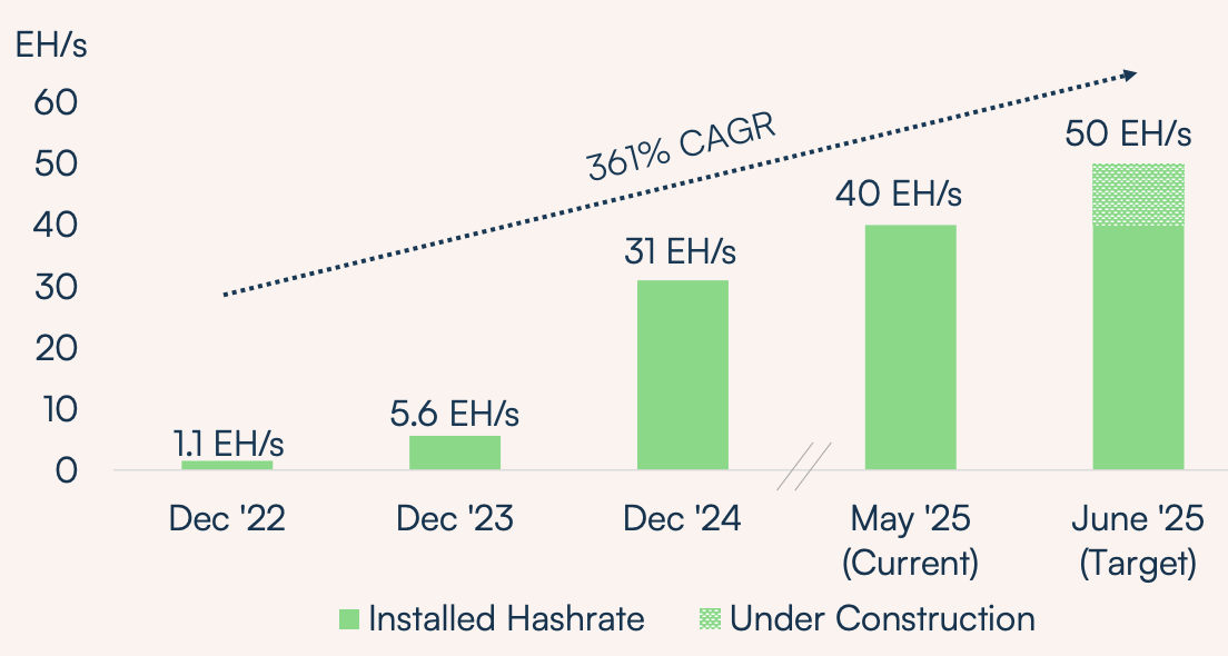 Iren Ltd Eaa Partners