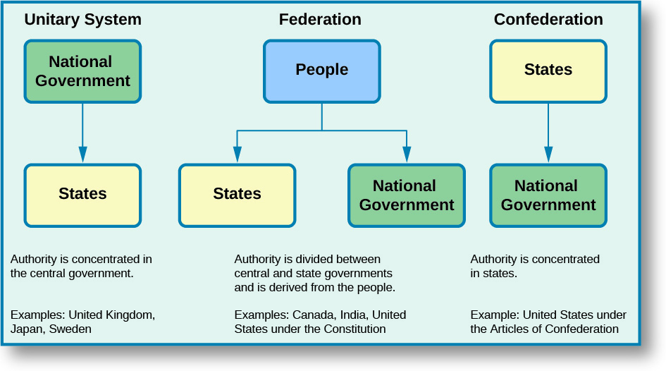 Local Politics, National Problems - by Benjamin Noble
