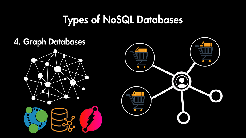 NoSQL Databases Explained: All Types & When to Use Them