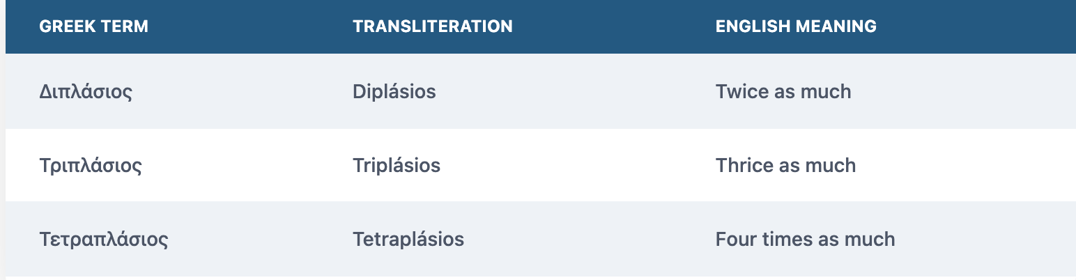 Understanding Greek Numerals - Breezy Greek
