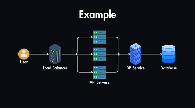 What is Single Point of Failure (SPOF) in System Design?