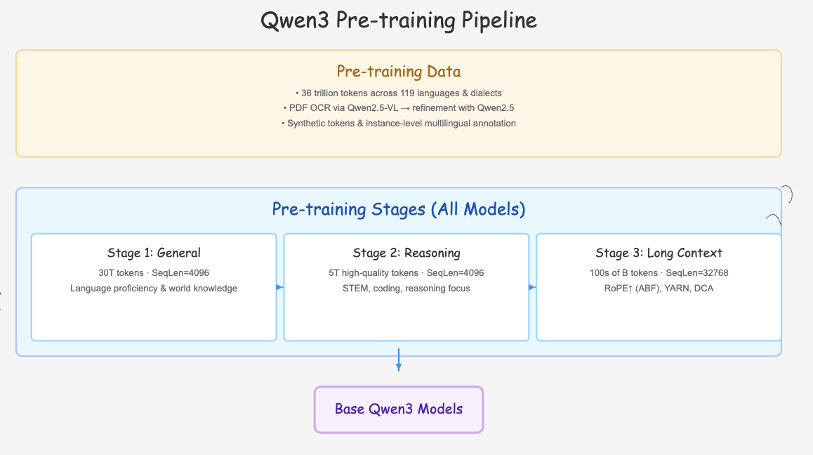 Qwen3 Explained - by Splendor1811 - wxrdieHUST