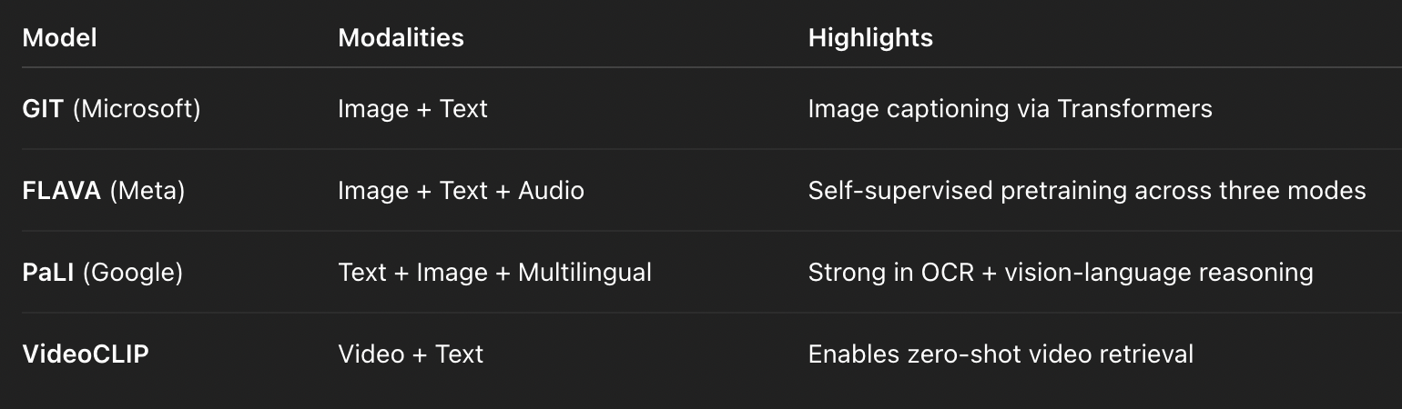 Building Multimodal Embeddings: A Step-by-Step Guide