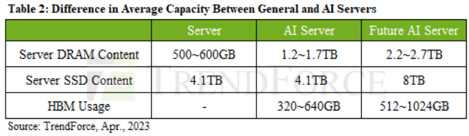 Memory Outlook: SK Hynix vs Micron - by Tech Fund