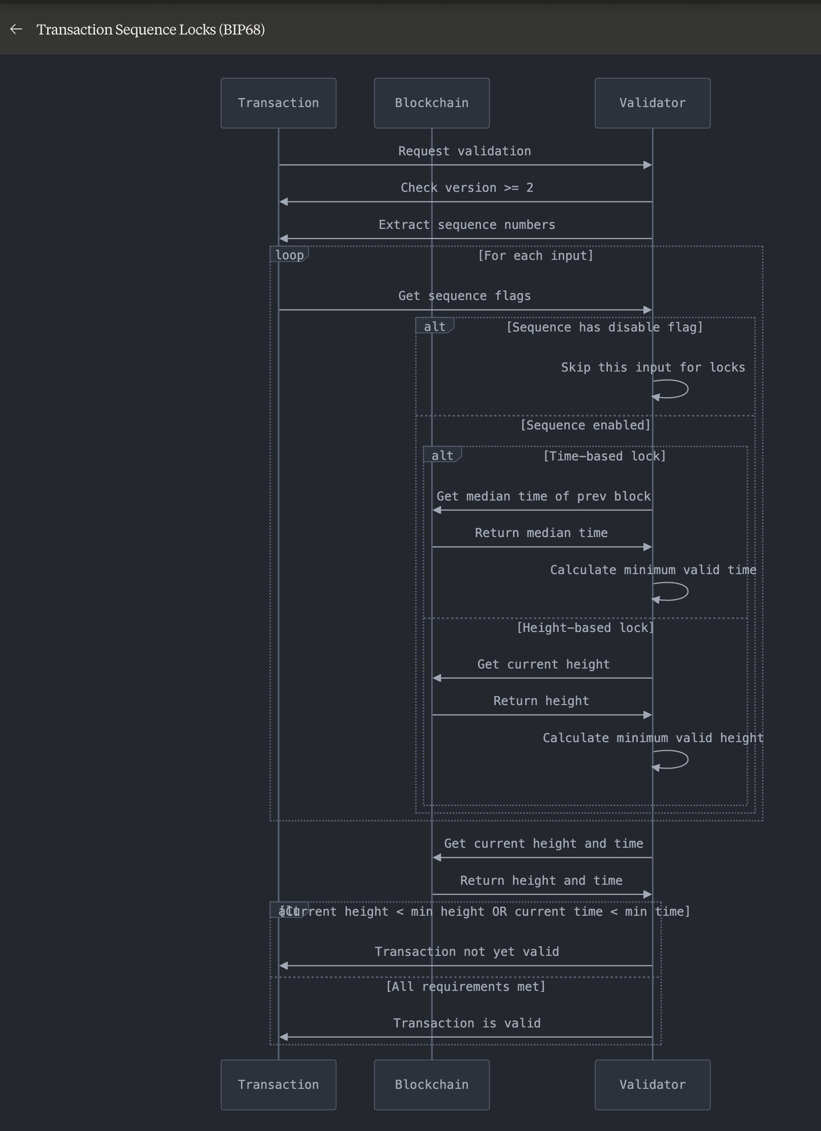 Using Claude's new GitHub integration to visualize code 🔥🔥