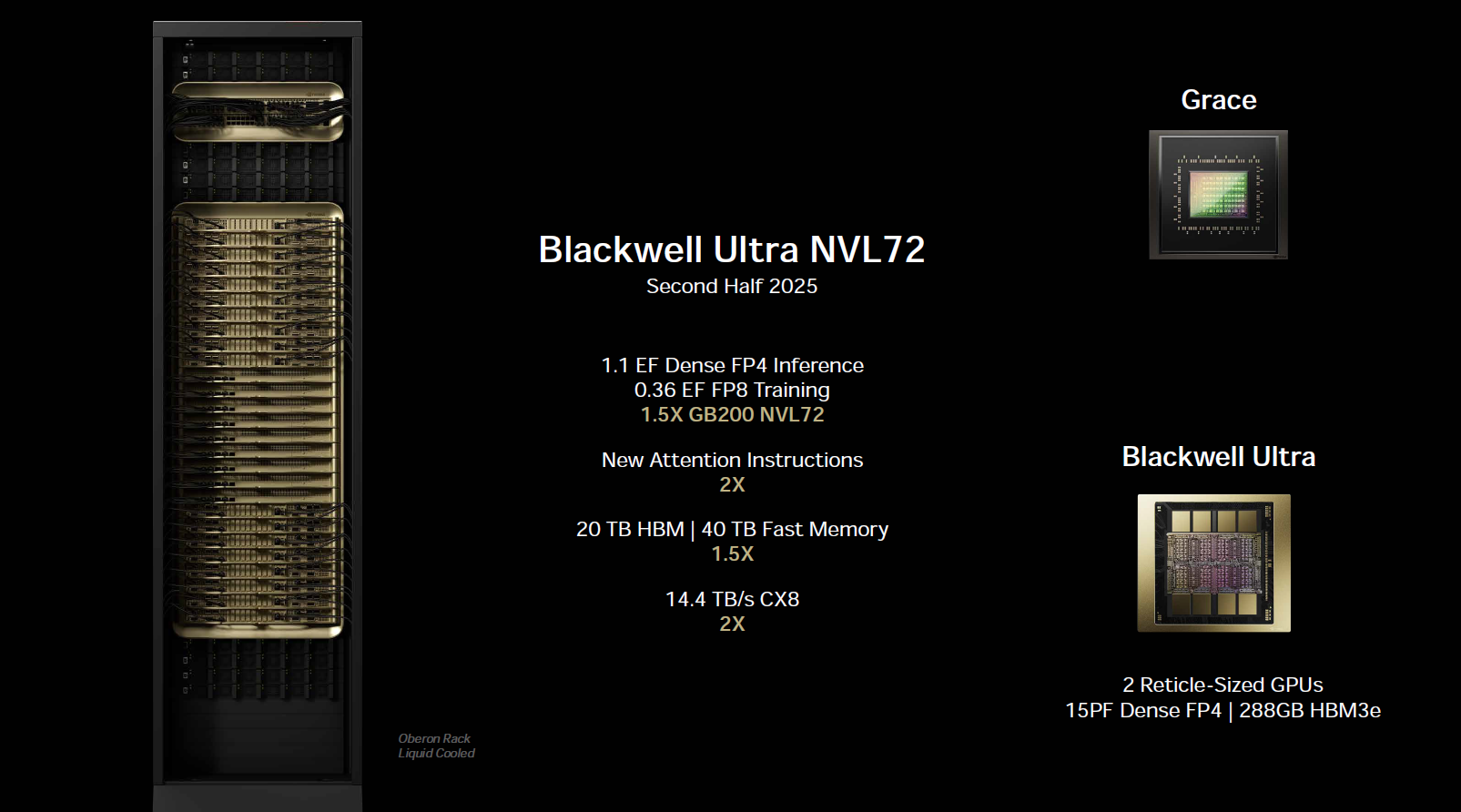OFC 50 : Nvidia Copper Interconnection - SEMIVISION