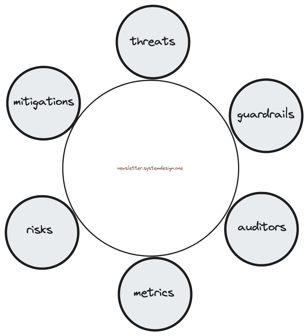 Amazon S3 Durability - by Neo Kim