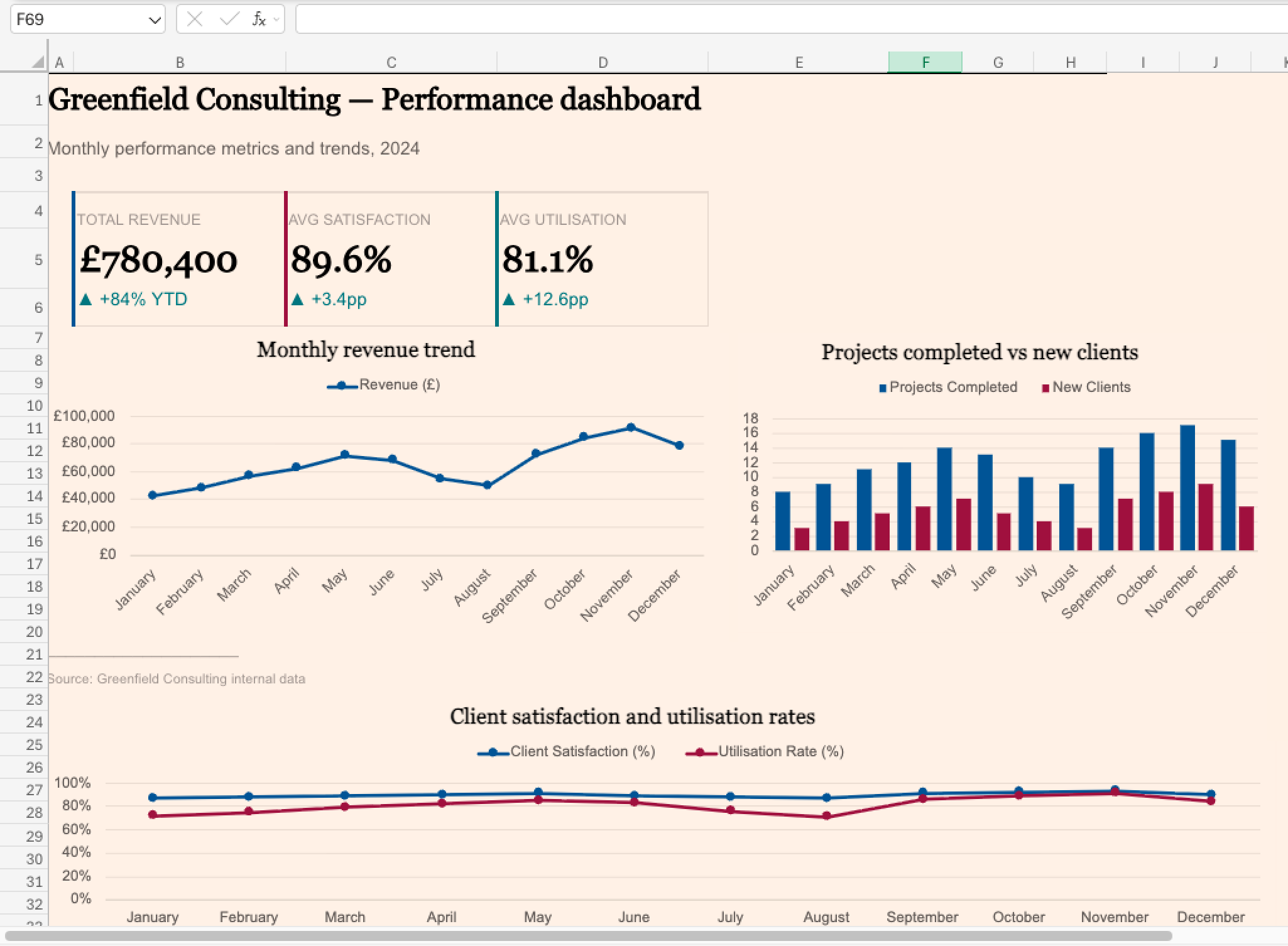 Agent Mode in Excel is a Powerhouse - by Alex Banks