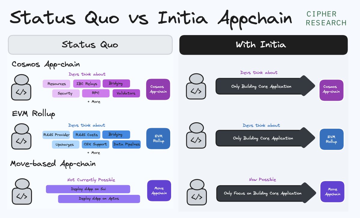 Initia for Dummies: All You Need to Know in 2 Minutes