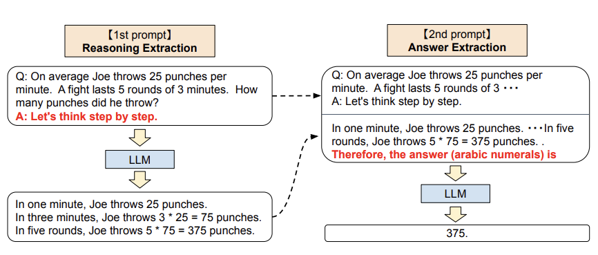 Reasoning Prompt Engineering Techniques in 2025