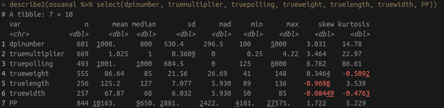 Is there an optimal OSU setup? - by Sebastian Jensen