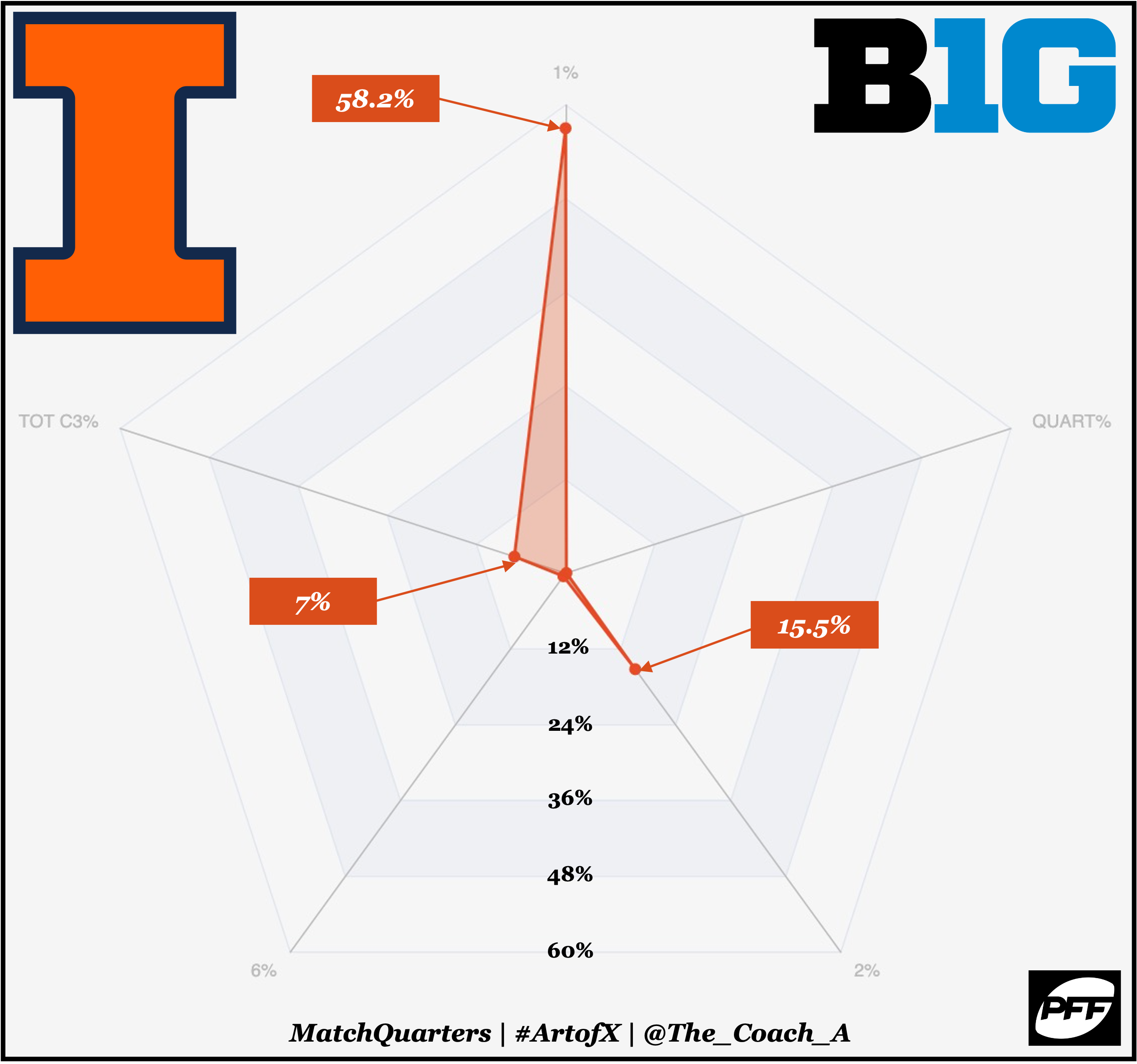 Illinois Penny Package vs. Michigan ('22)