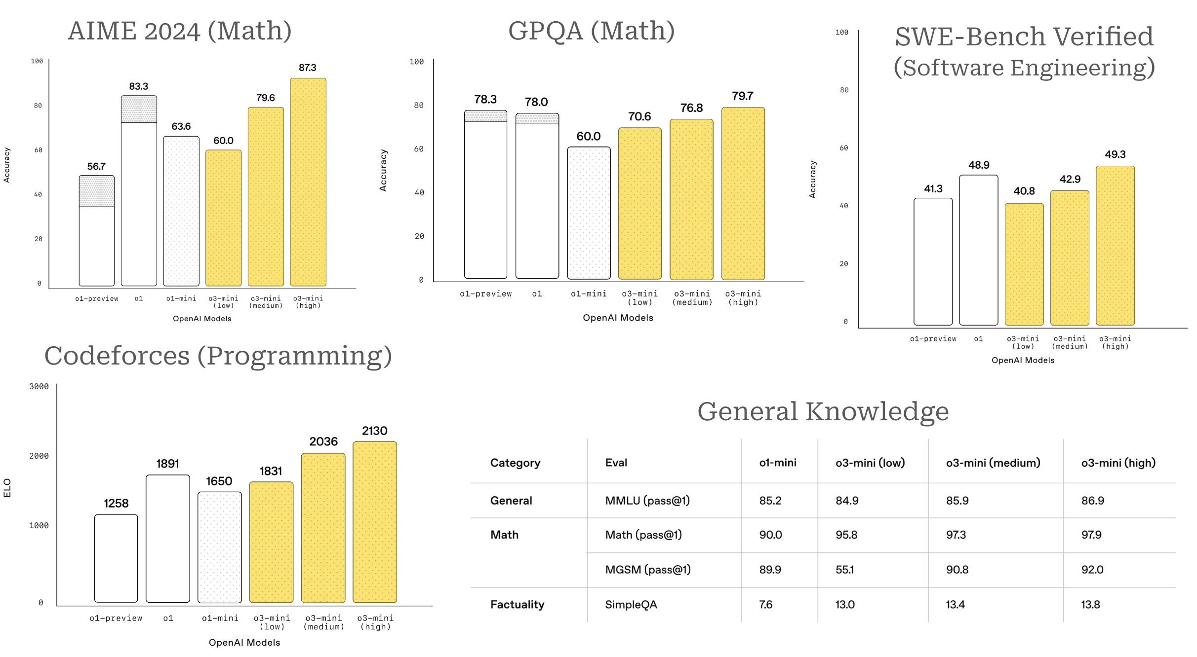Demystifying Reasoning Models By Cameron R Wolfe Phd