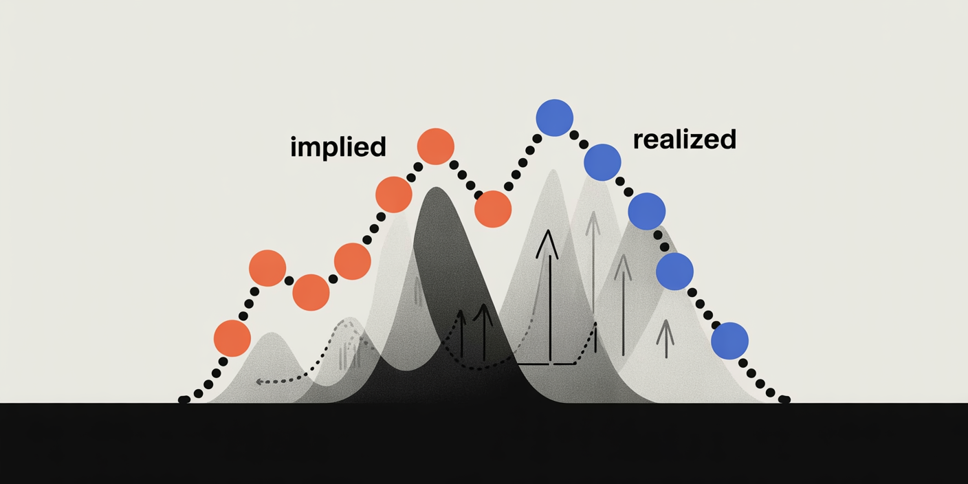 Implied vs Realized Volatility