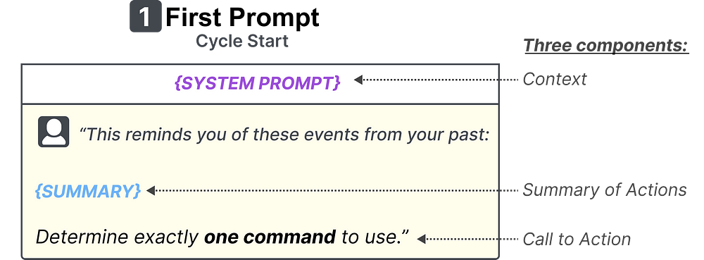 Decoding Auto-GPT - by Maarten Grootendorst