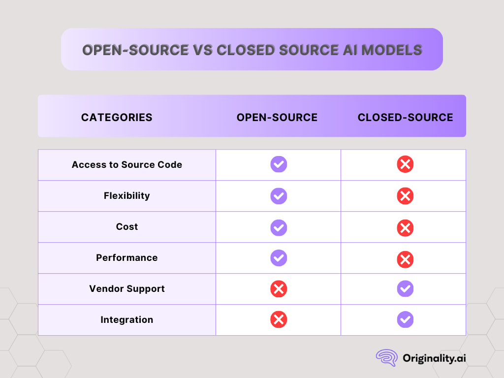 AWS Bedrock vs. Google Vertex AI vs Azure OpenAI: A Comparative Overview