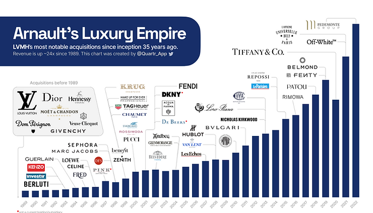 Luxury Empire - Compounding Quality