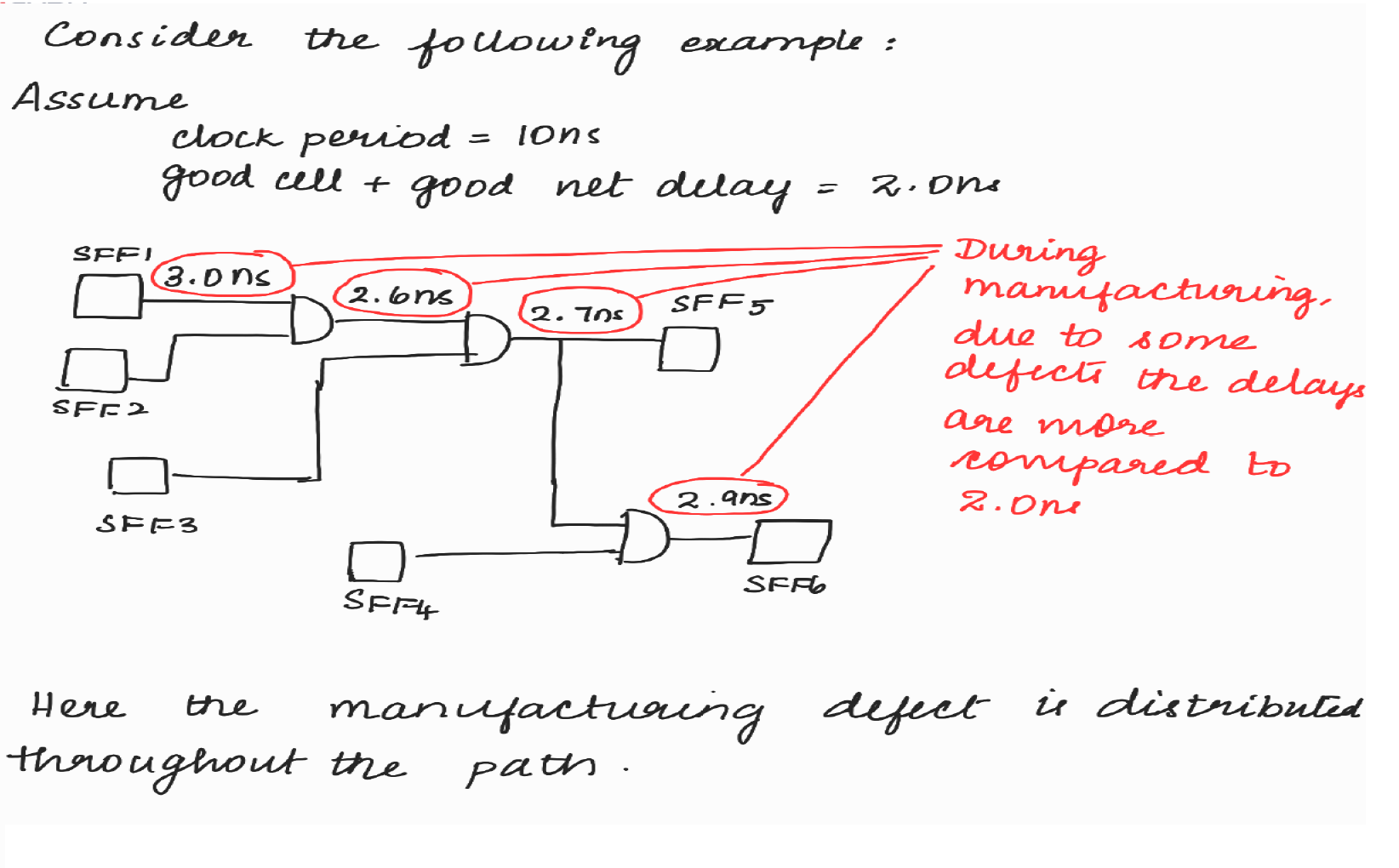 Path Delay Fault Model (PDF) - Vidisha’s Substack
