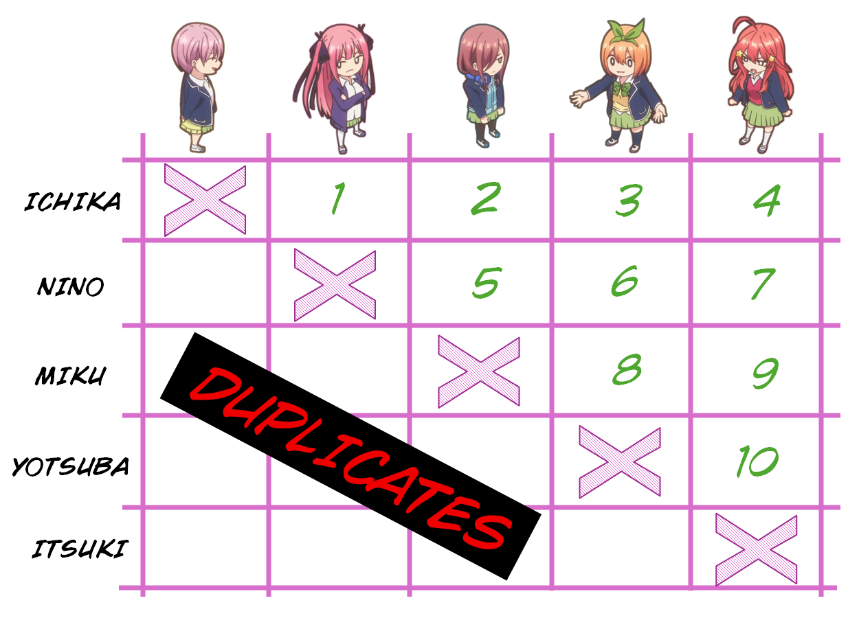 Tournament Structure 101 - by Toby Ng, OLY
