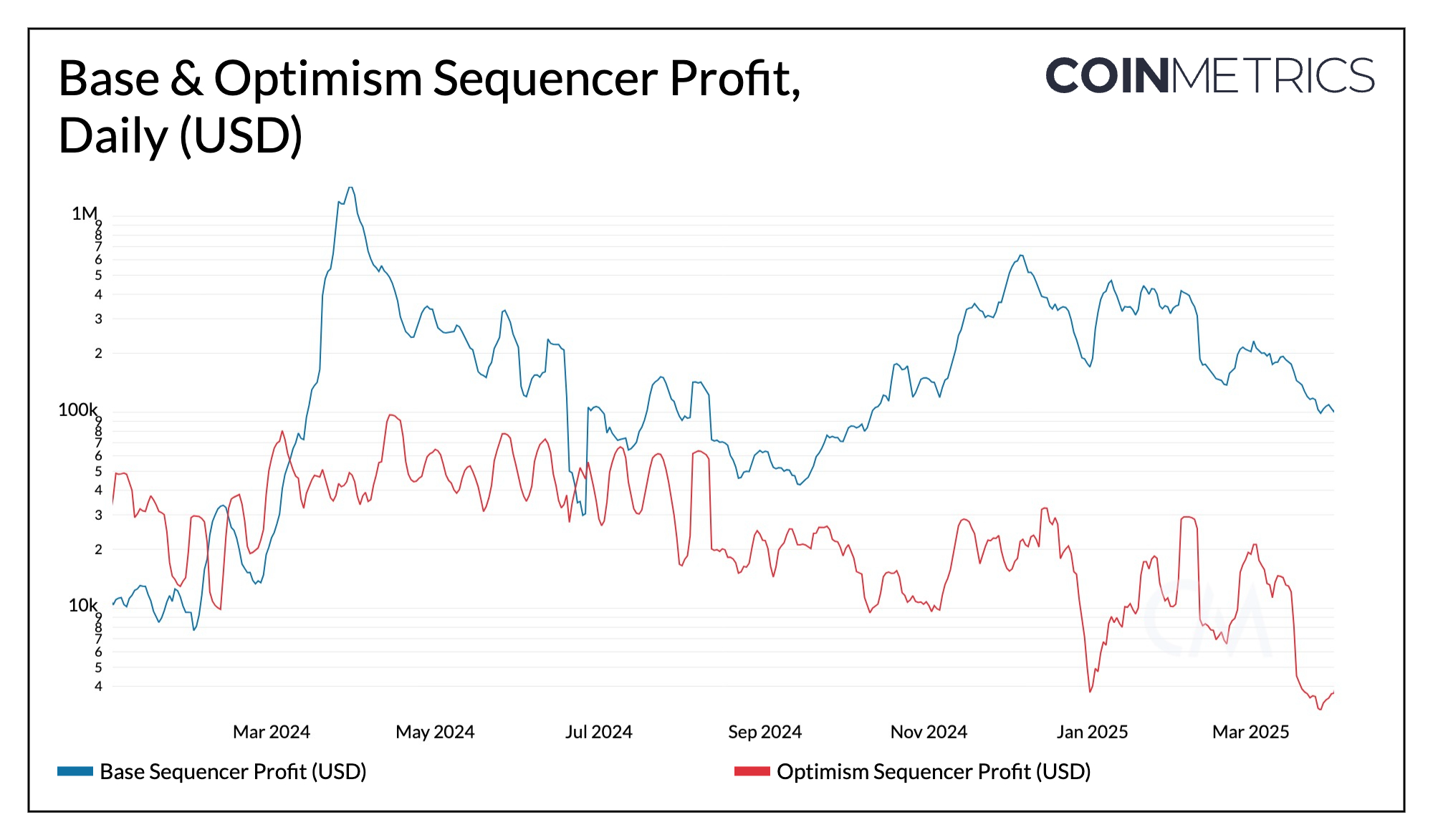 The Evolving Relationship Between Ethereum and Its Layer-2s