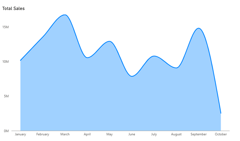 Beyond Basic Charts: Creating Stunning Gradient Area Visualizations in ...