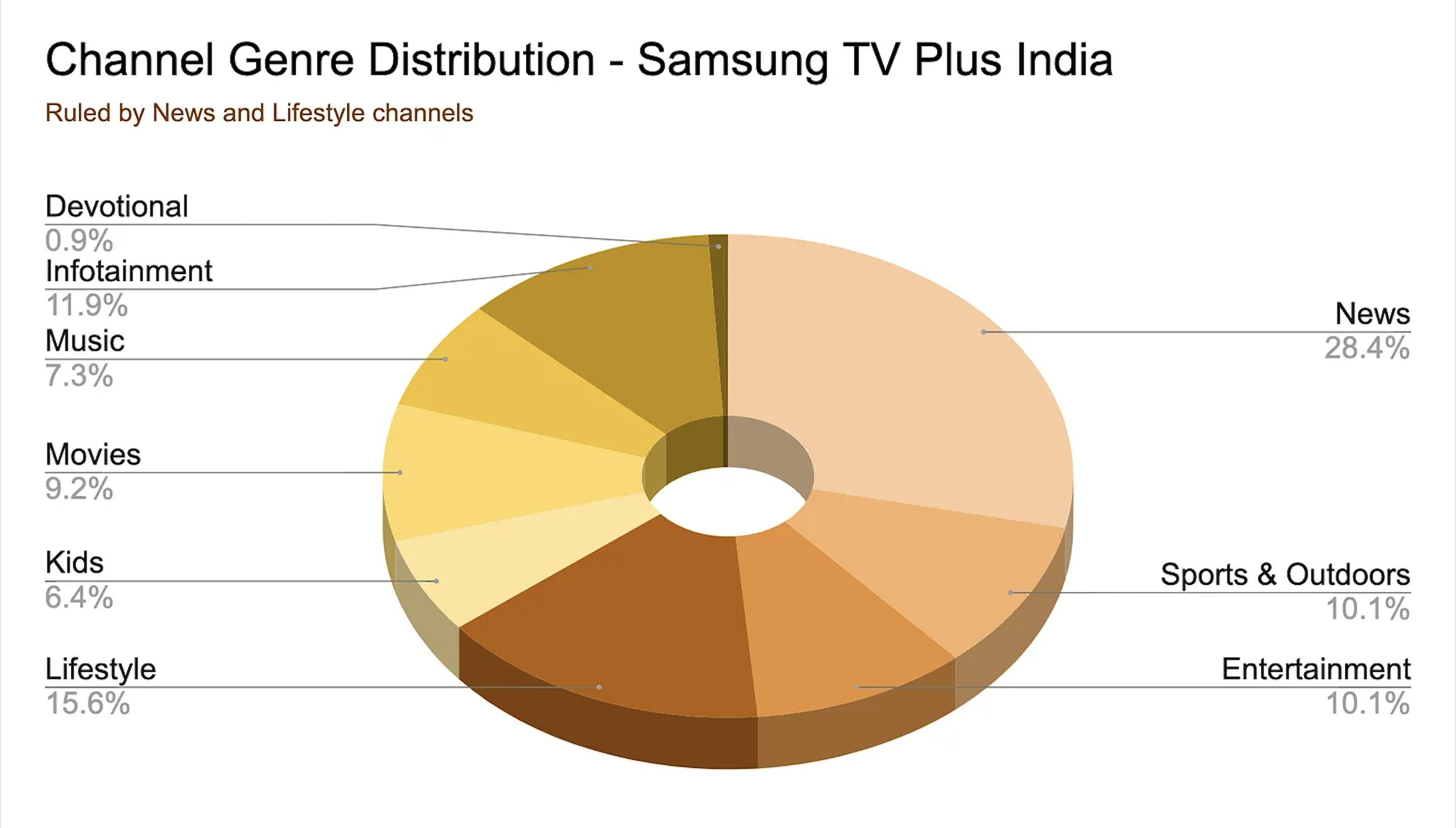 Discover Runn TV: India's First Independent FAST Platform