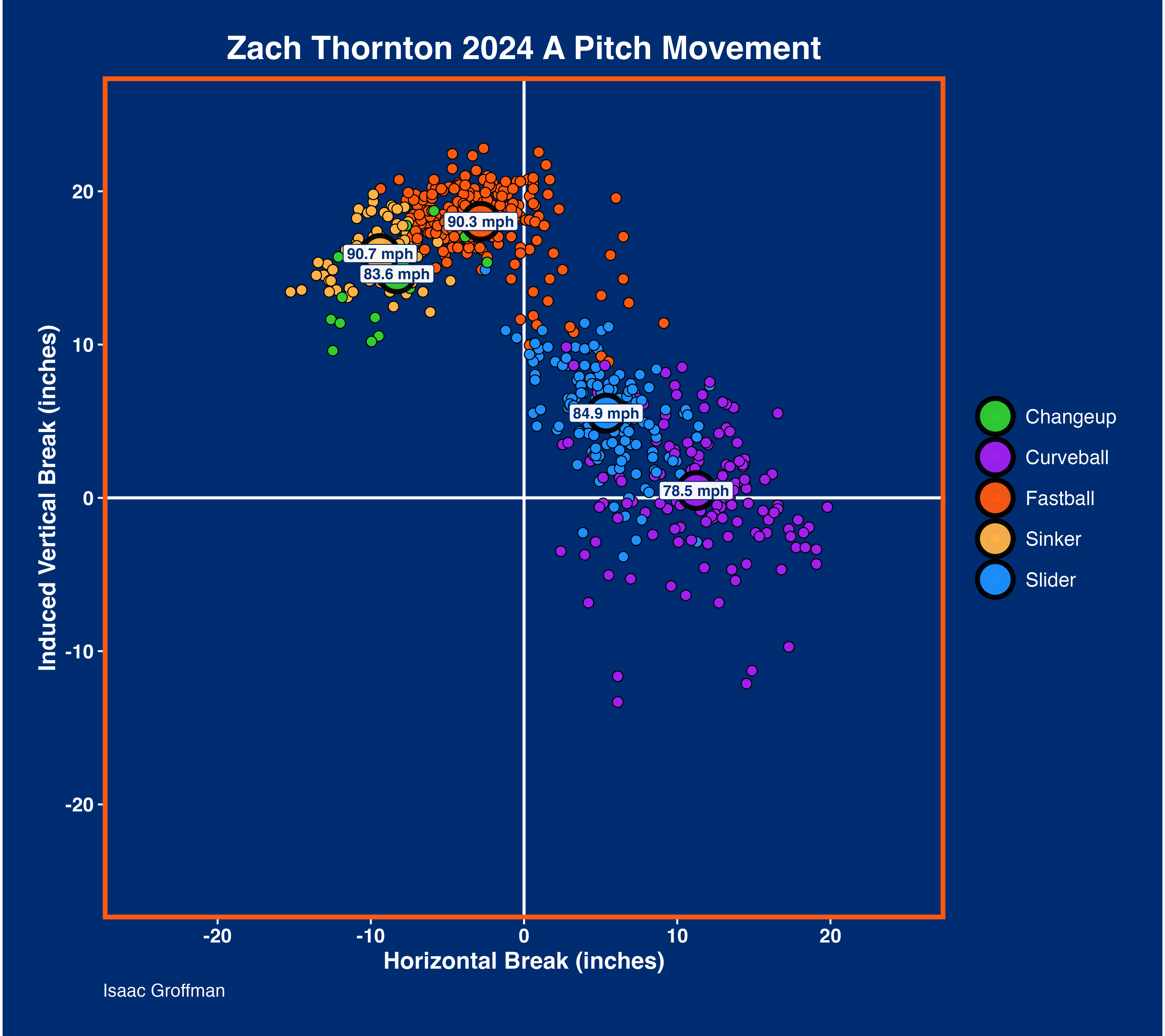 The Top 25 Mets Pitching Prospects