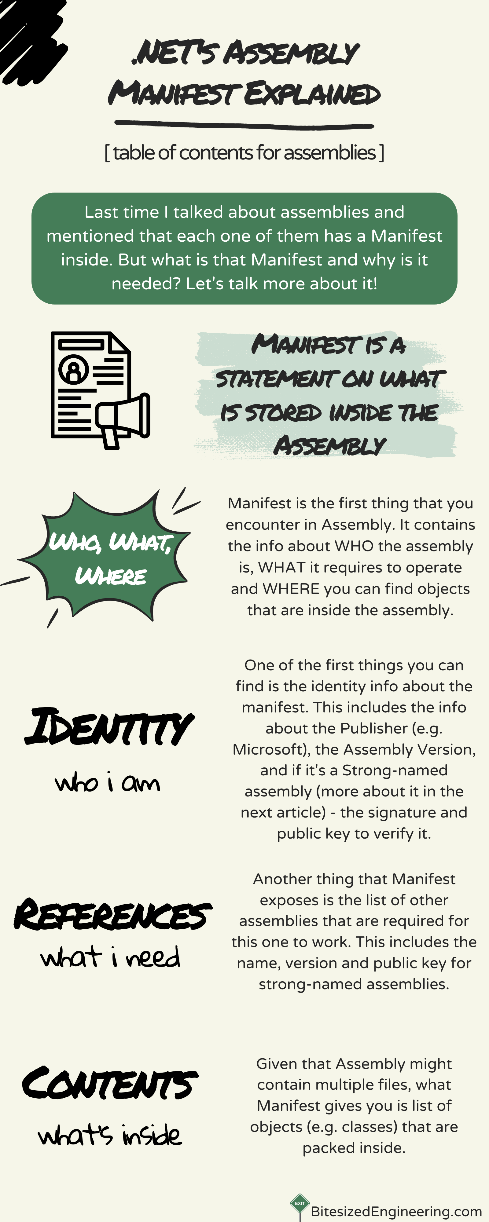 What is Assembly's Manifest? - by Mihailo Joksimovic