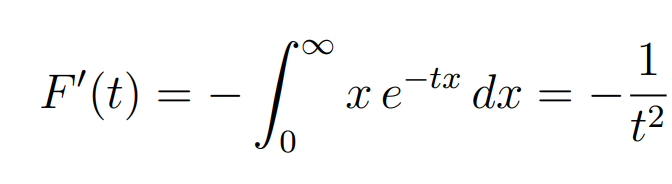 How To Integrate Using Feynman's technique - by Lucas KP