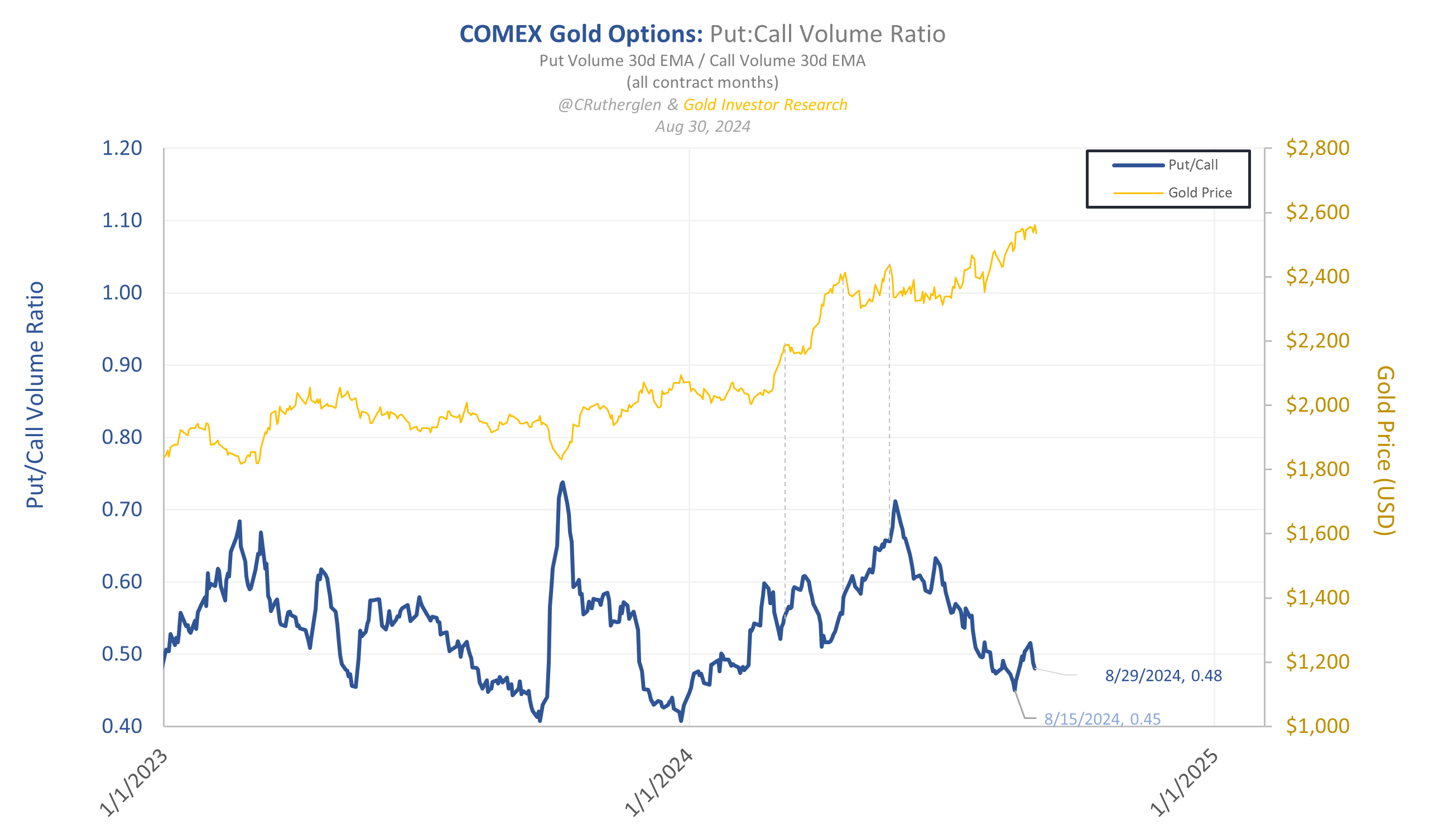 Daily Charts - by Chris Rutherglen PhD