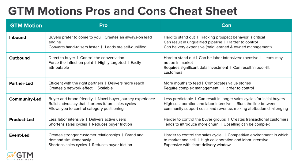 The 6 GTM Motions Every B2B Should Know (And How to Use Them)