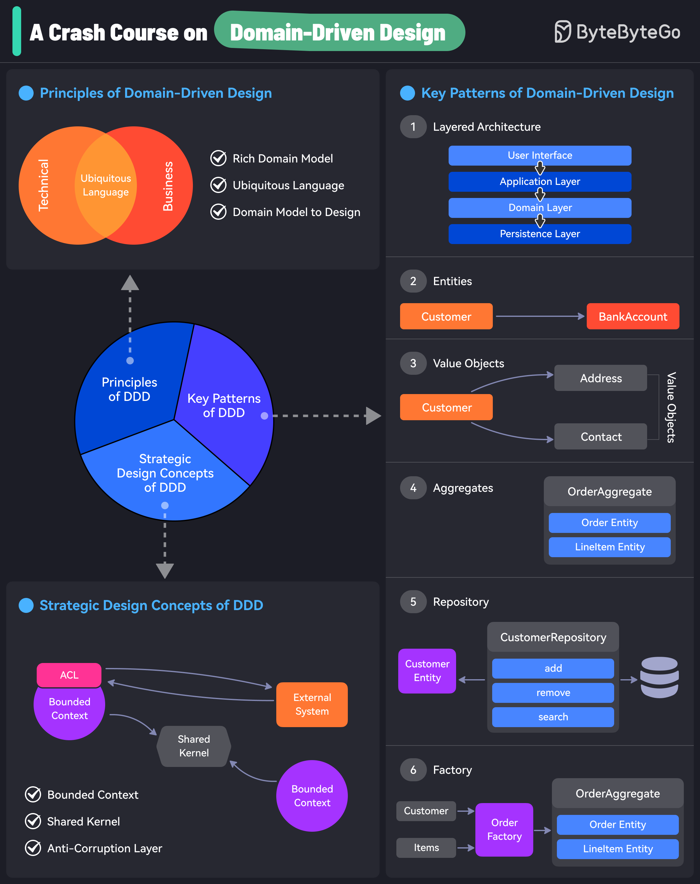 EP123: What is a Load Balancer? - ByteByteGo Newsletter