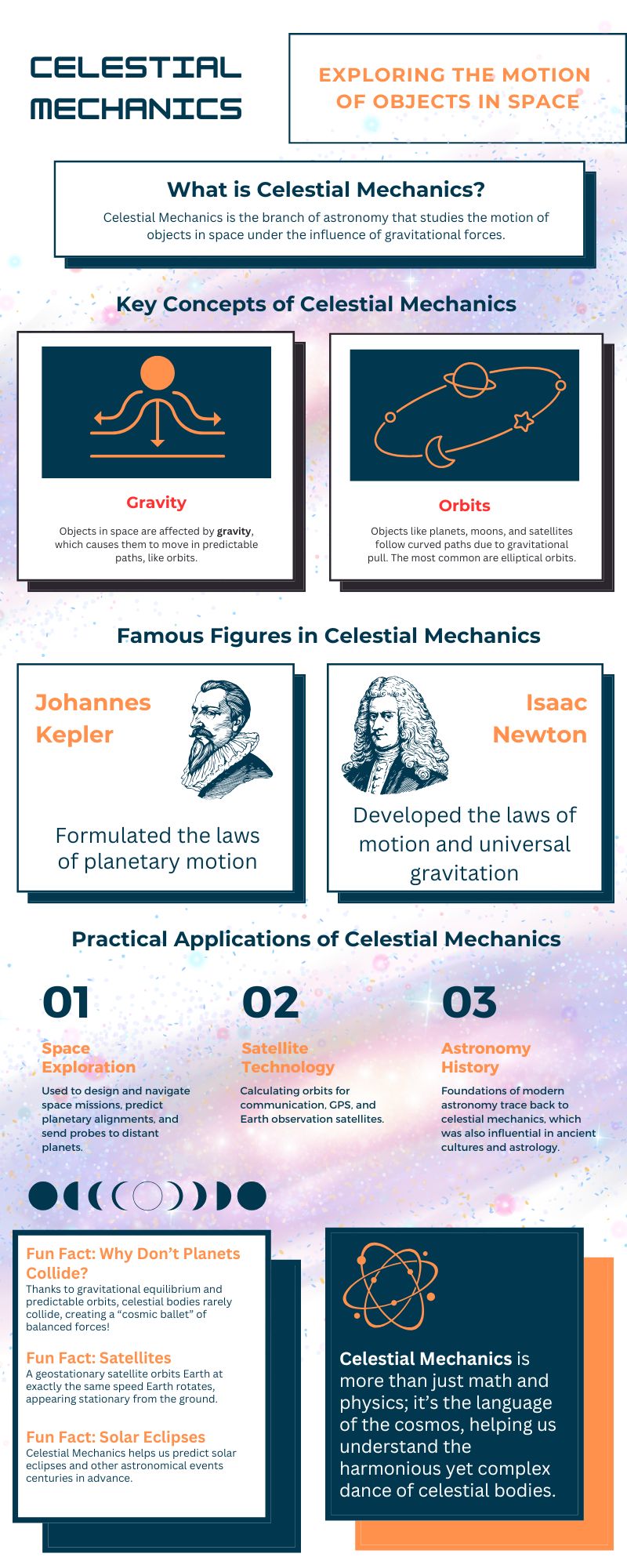What is Celestial Mechanics? - by Stela Yordanova
