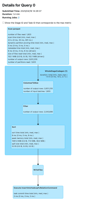 Understanding Apache Spark's Execution Hierarchy: From Applications to ...