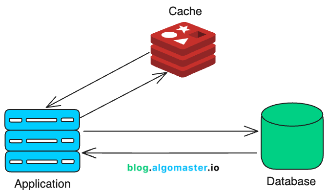 System Design Interviews were HARD Until I Learned these 15 Tips