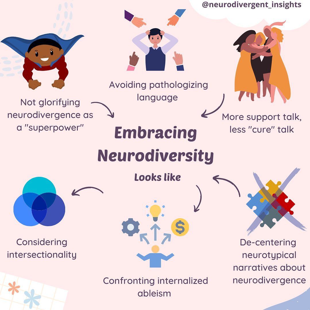 What is the Neurodiversity Movement?