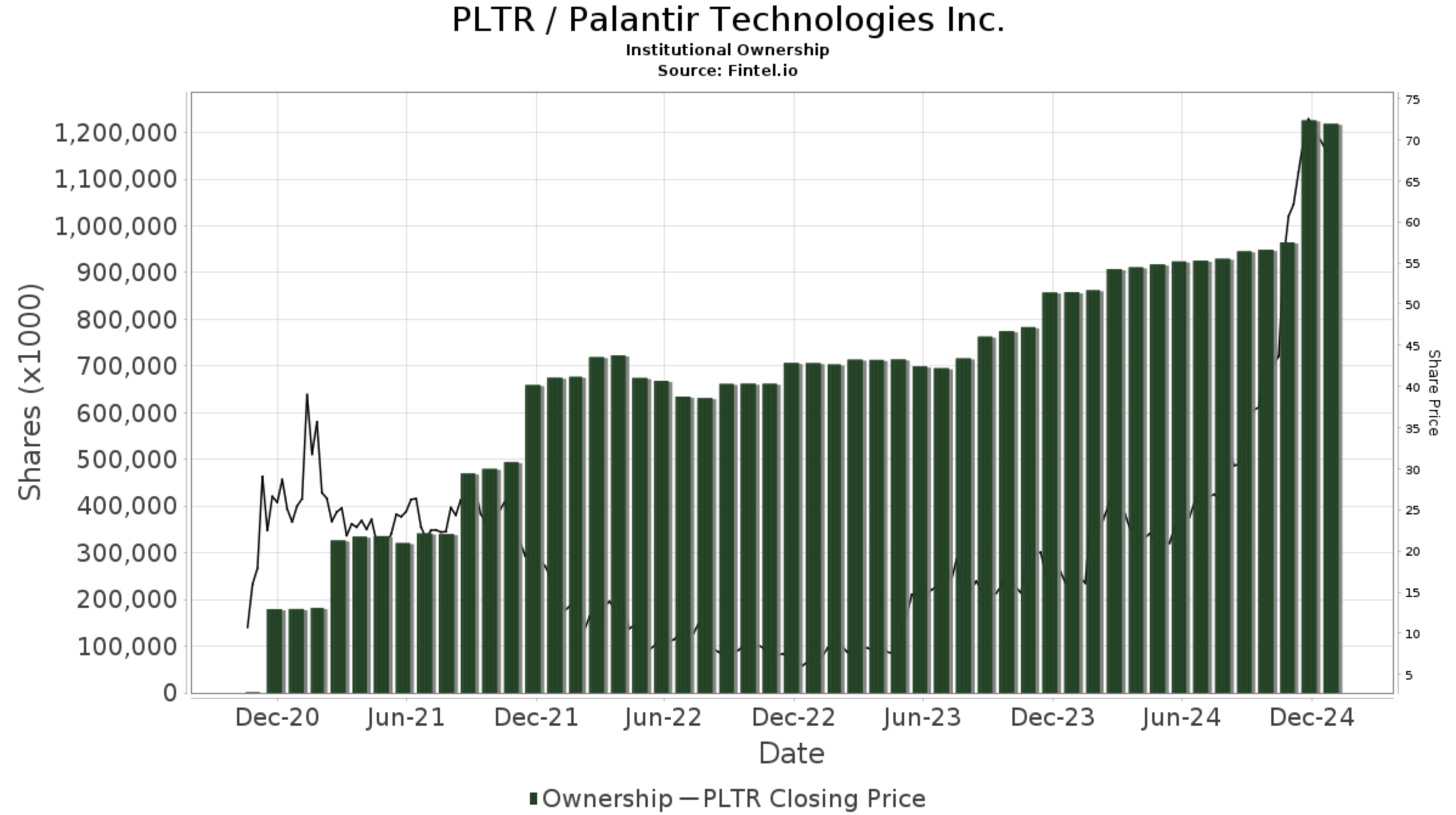 💥 Boundless Expansion | Palantir Bullets #113